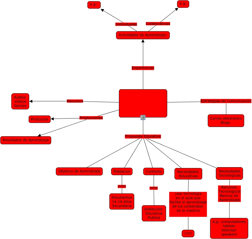 nutresa cmaptools.cmap